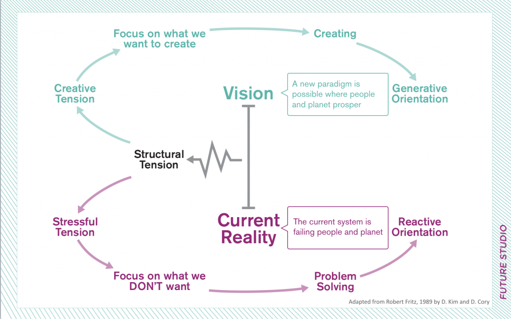 Projects – Robert Ransick